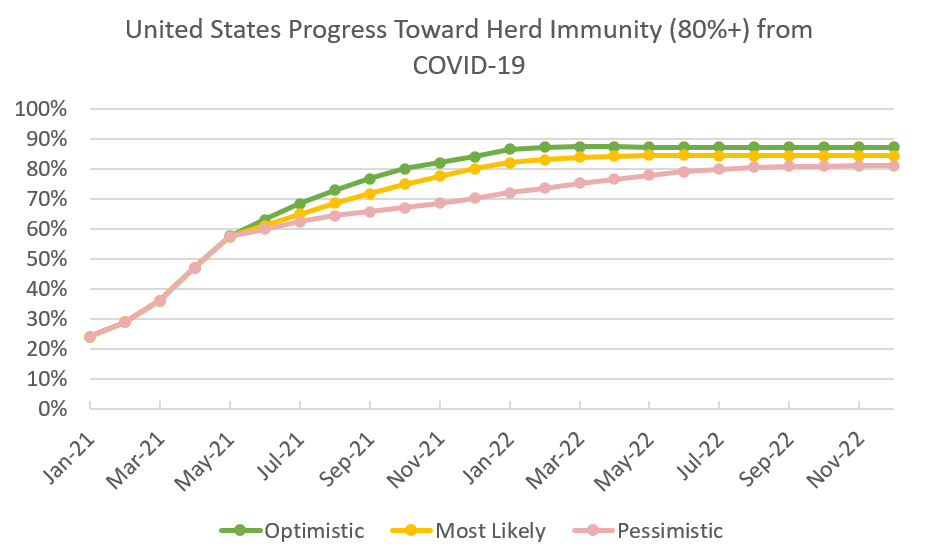 Reaching Herd Immunity from COVID-19 | Chmura