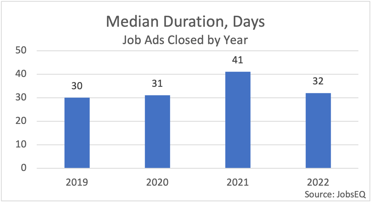 2022 Job Ad Trends