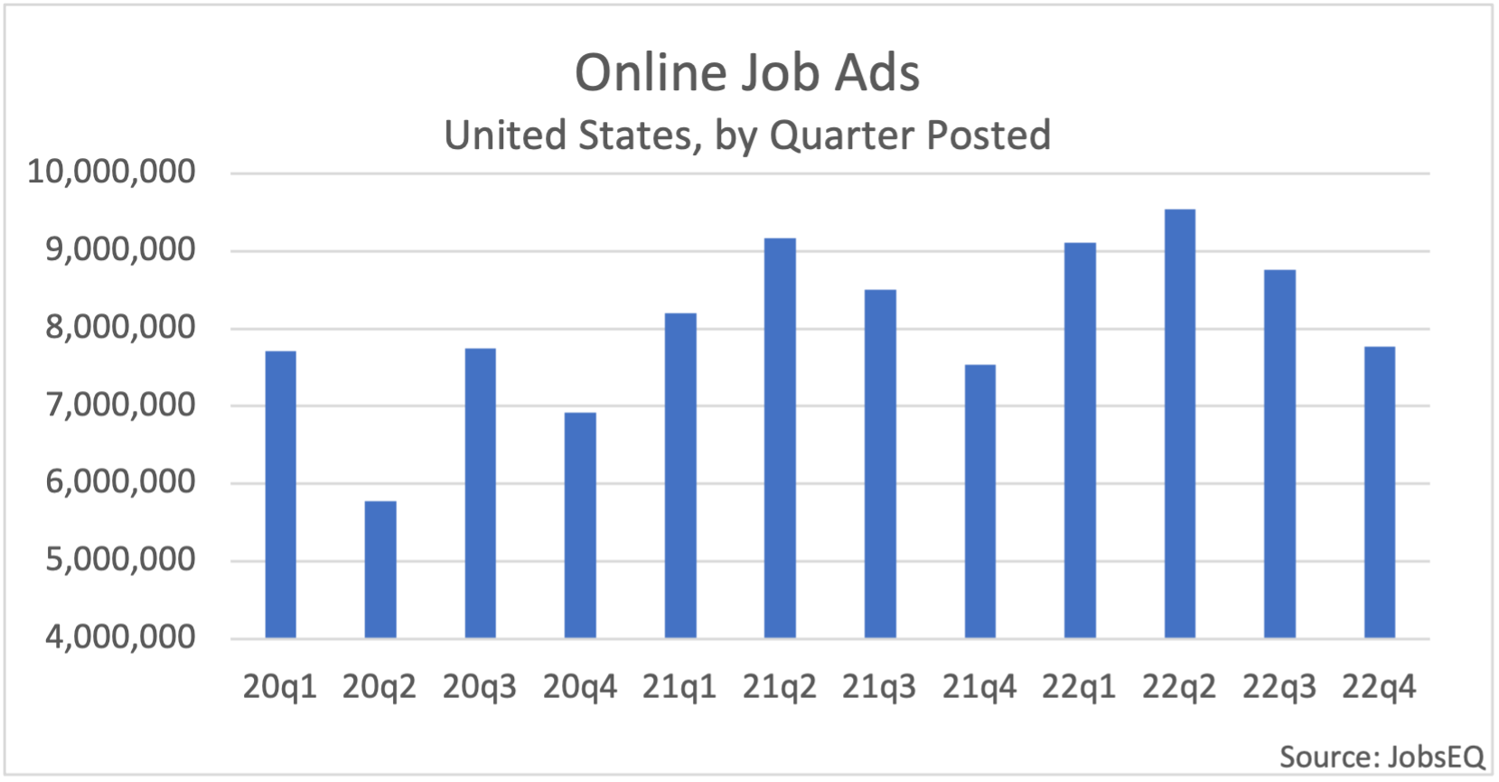 2022 Job Ad Trends