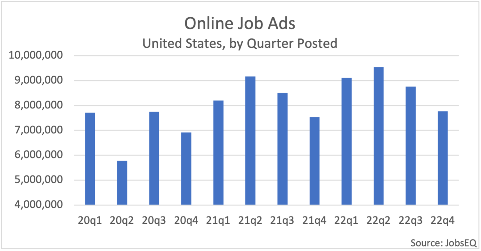 2022 Job Ad Trends