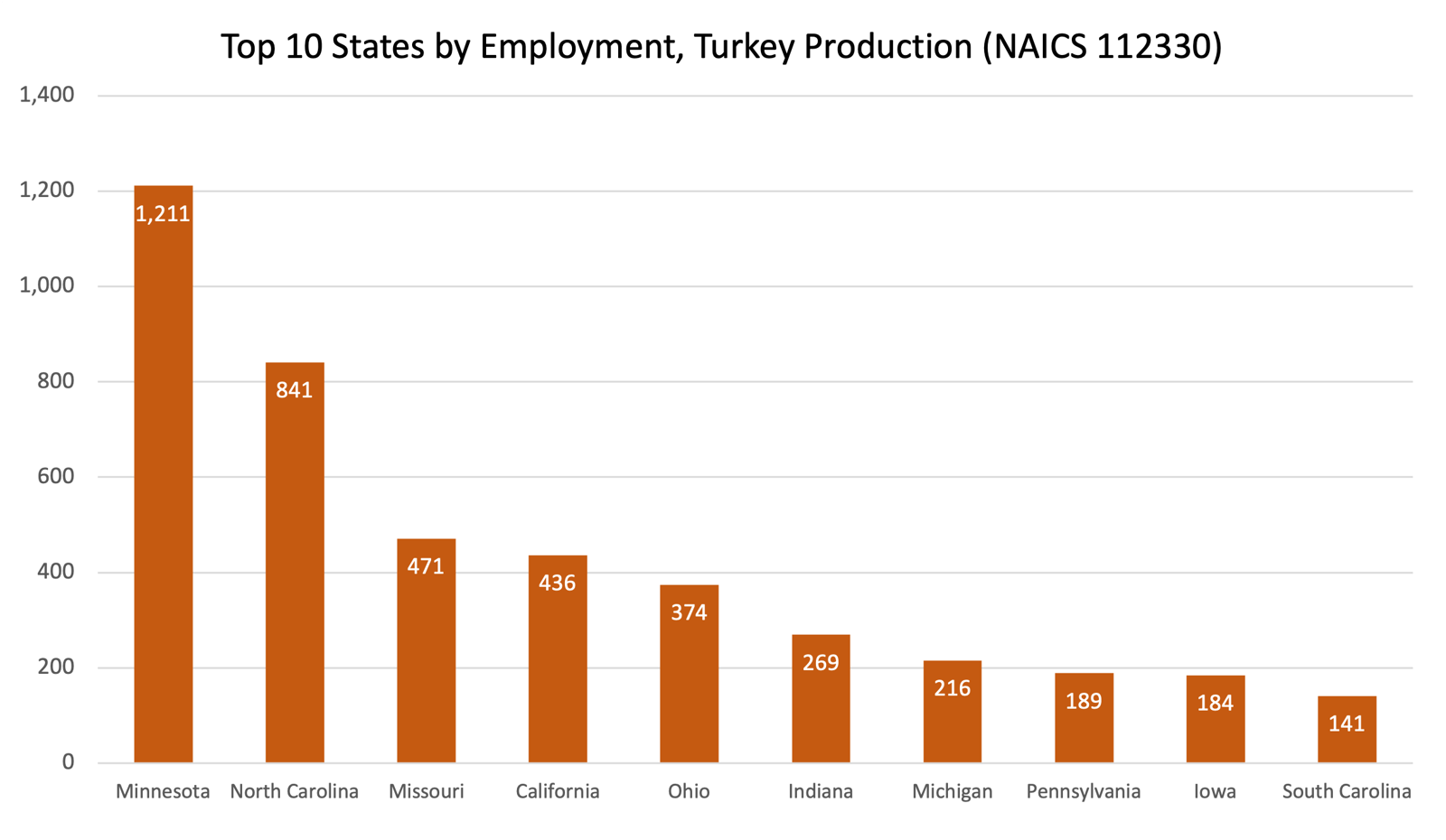 Talking Turkey: How Inflation Affects your Holiday
