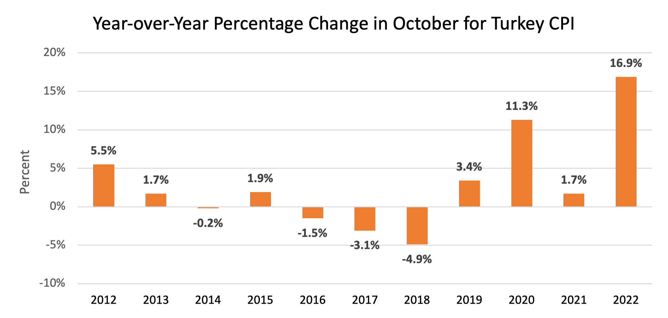 Turkey Prices 2025 - Margaret E. Broussard
