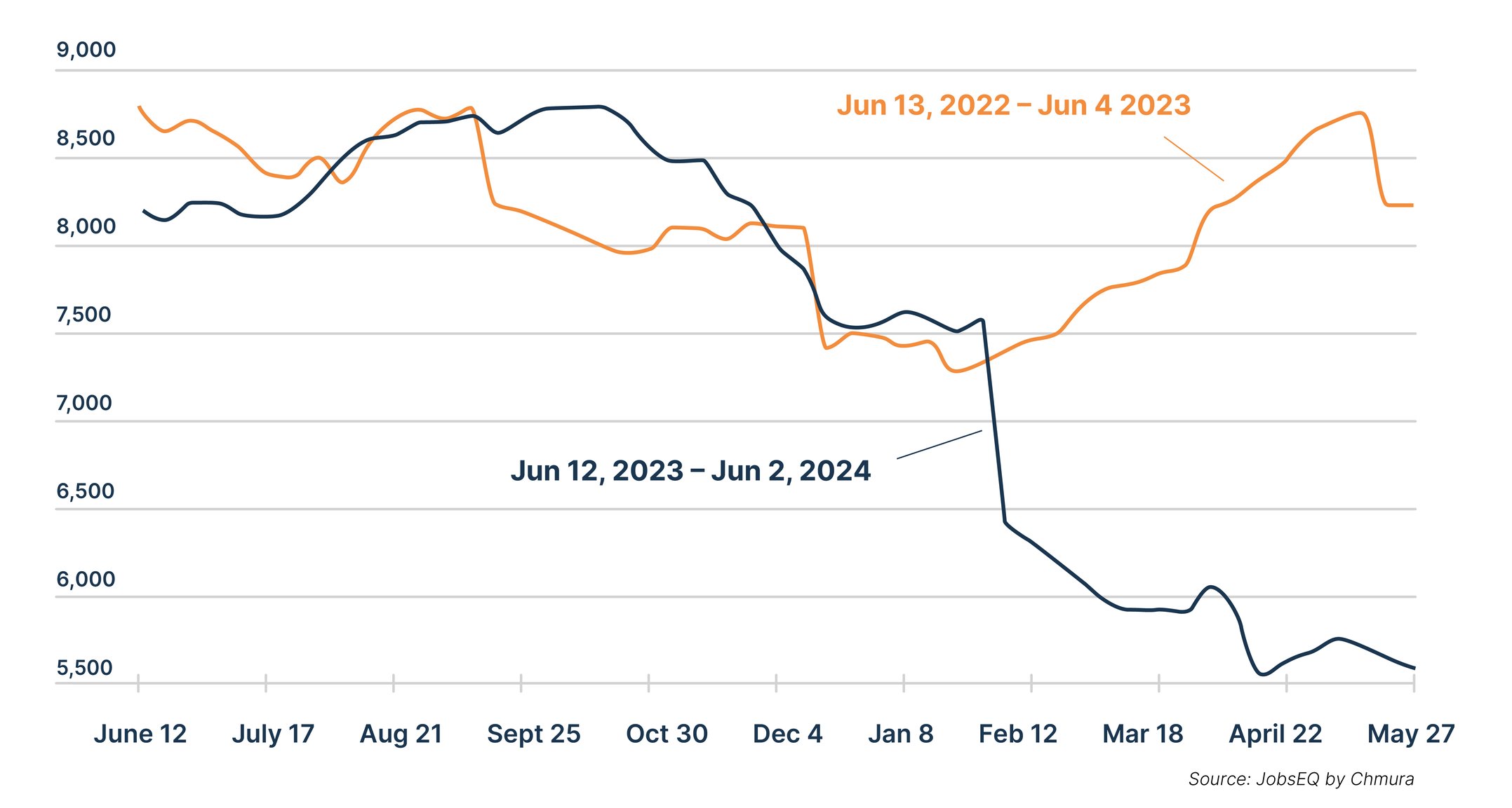On a roll or not? A look at American hot dog consumption