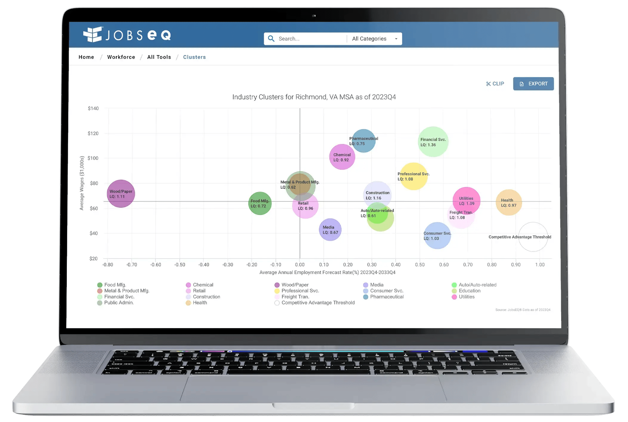 Labor Market Research Software & Consulting | JobsEQ by Chmura