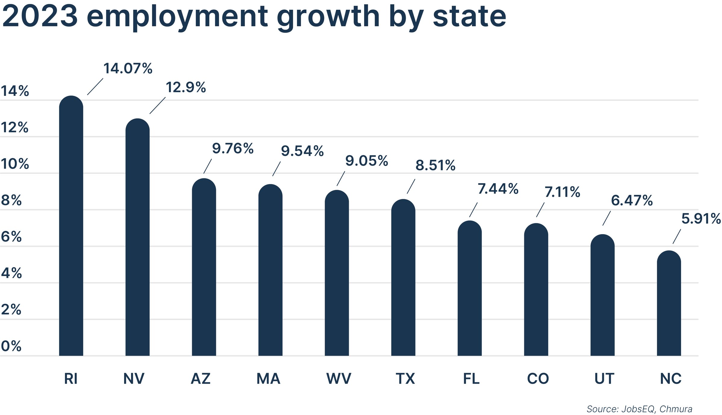 Green Jobs Boom in 2023: Is the IRA a Leading Factor?