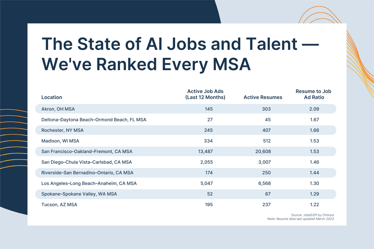 Connecticut Planning Regions Replace Counties in JobsEQ