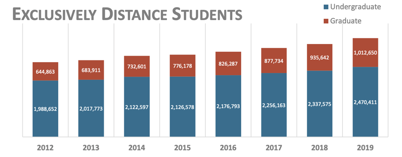 Online Learning in Higher Education After COVID-19 | Chmura
