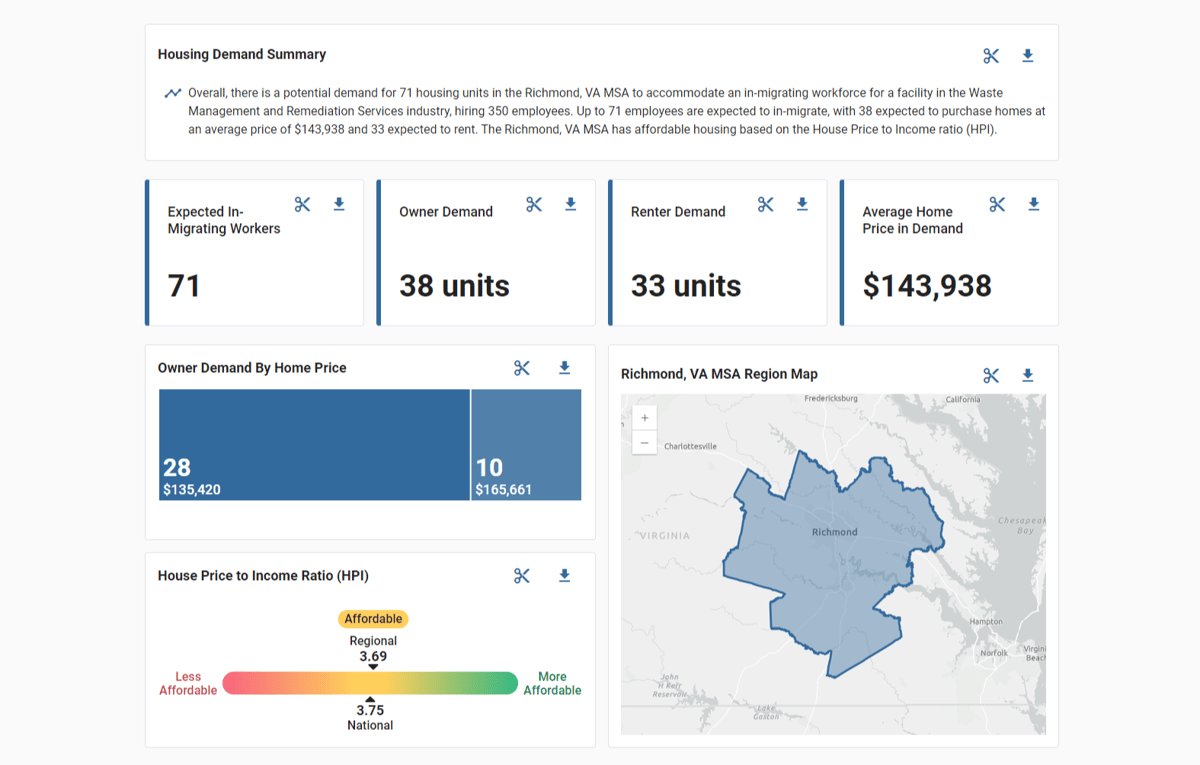 Introducing the Housing Demand Analytic: The latest piece of the ...