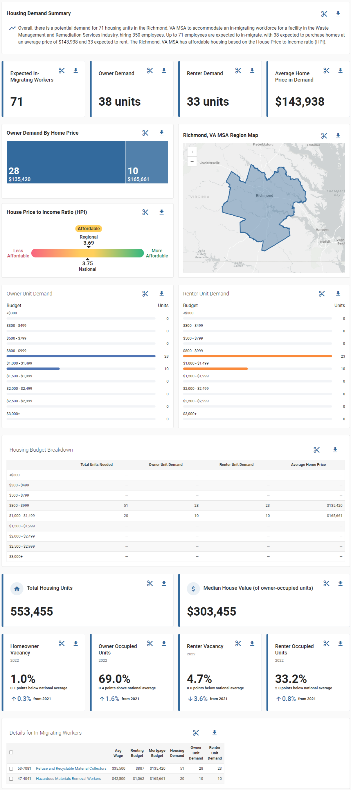 Introducing the Housing Demand Analytic: The latest piece of the ...