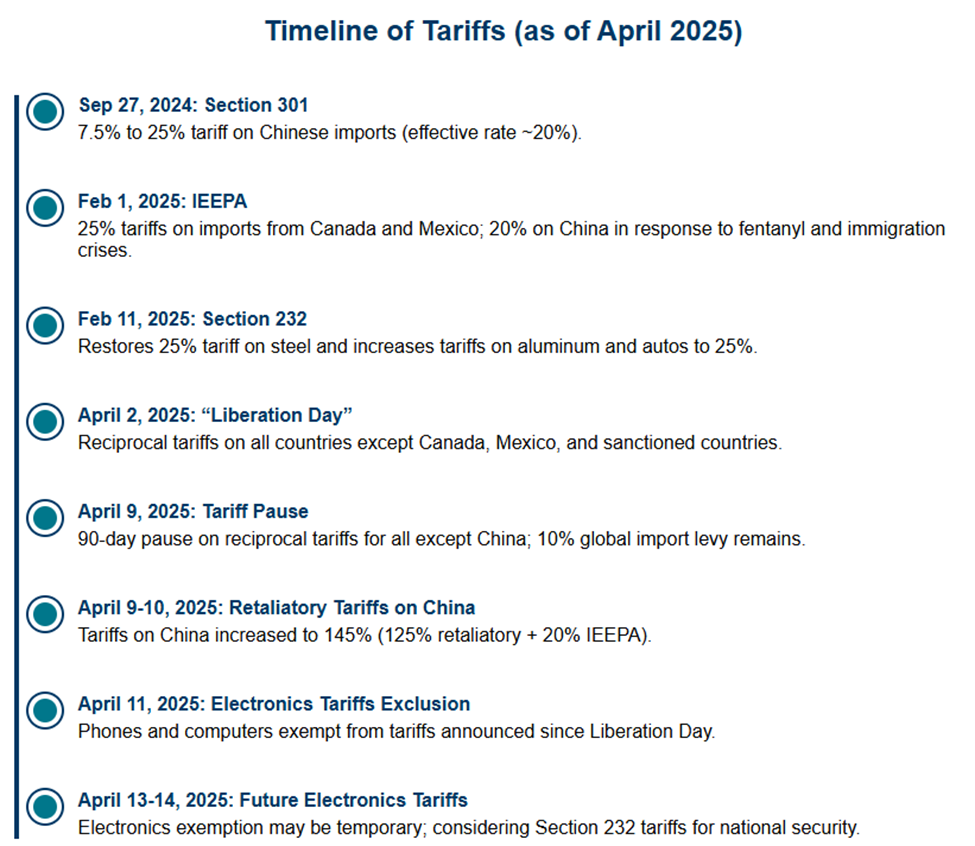 What Tariffs and Immigration Policy Mean for the Construction Sector