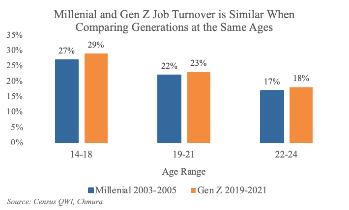 Generation Z After Graduation: Redefining Work Standards, for Better or ...