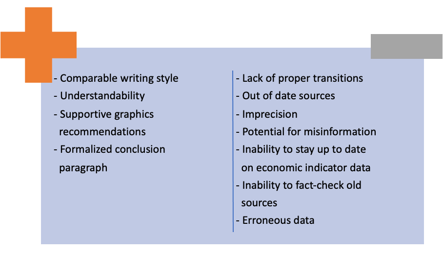 ChatGDP? Using AI to Write for Economics | Chmura