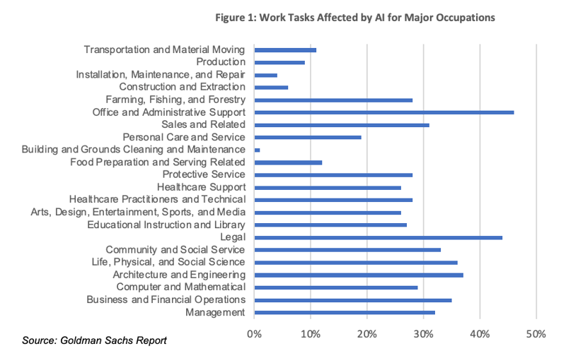 AI Impact on Jobs, What and Where? | Chmura AI Impact on Jobs, What and Where? | Chmura