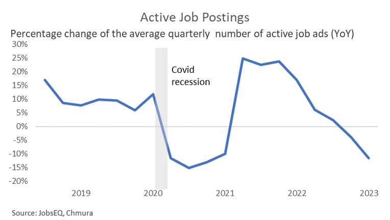 Decoding the U.S. Economy: Diverse Measures Reveal Divergent Trends ...