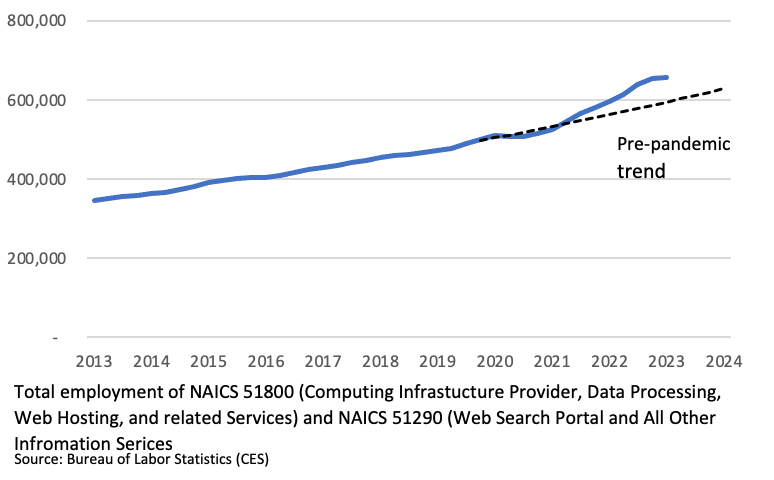 Tracking a Shifting Economy: The Role of Job Posting Data | Chmura