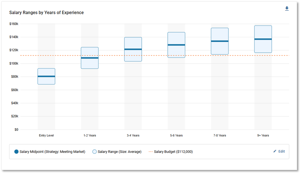 Introducing Salary Sonar: Real-Time Compensation Benchmarking