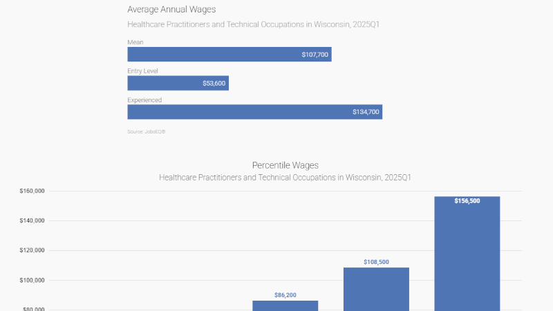 JobsEQ | Real-Time Labor Market Data & Workforce Analytics