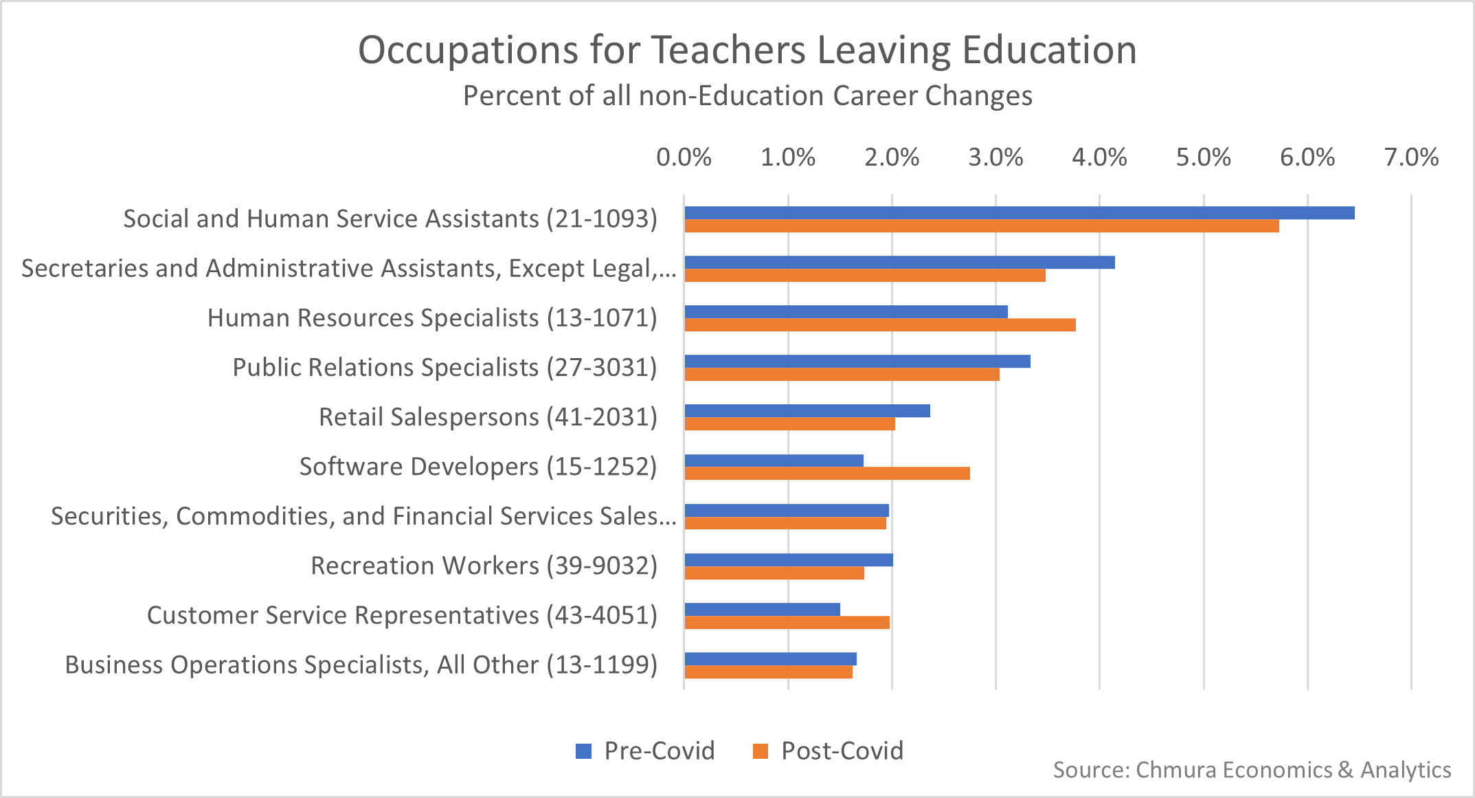 Where Have All the Teachers Gone?